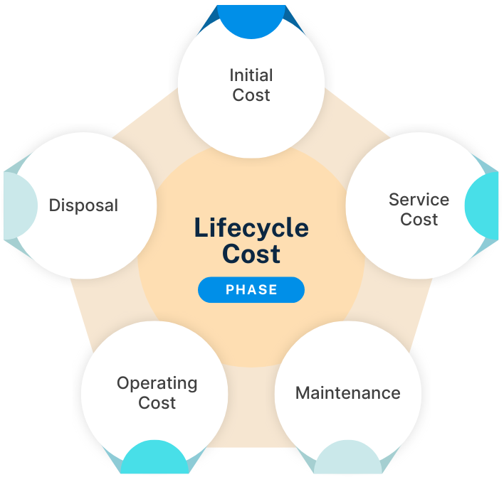 Applying Value Engineering: Methodology and Industry Applications